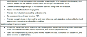 Guidelines on the Use of Doxycycline Postexposure Prophylaxis